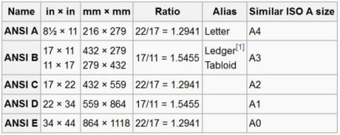 Our essential guide to paper sizes, and why they are important for ...